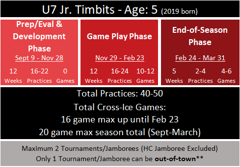 Timbits Program - Hockey Calgary