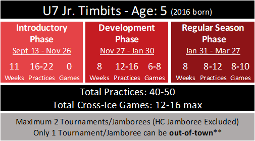 Timbits Program - Hockey Calgary